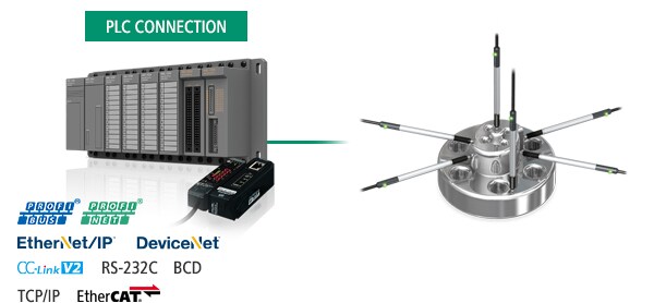 High-Accuracy Digital Contact Sensor - GT2 series | KEYENCE Malaysia